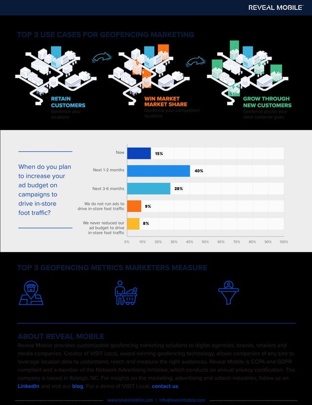 Reveal mobile Infographic growth in geofencing geotargeting and ...