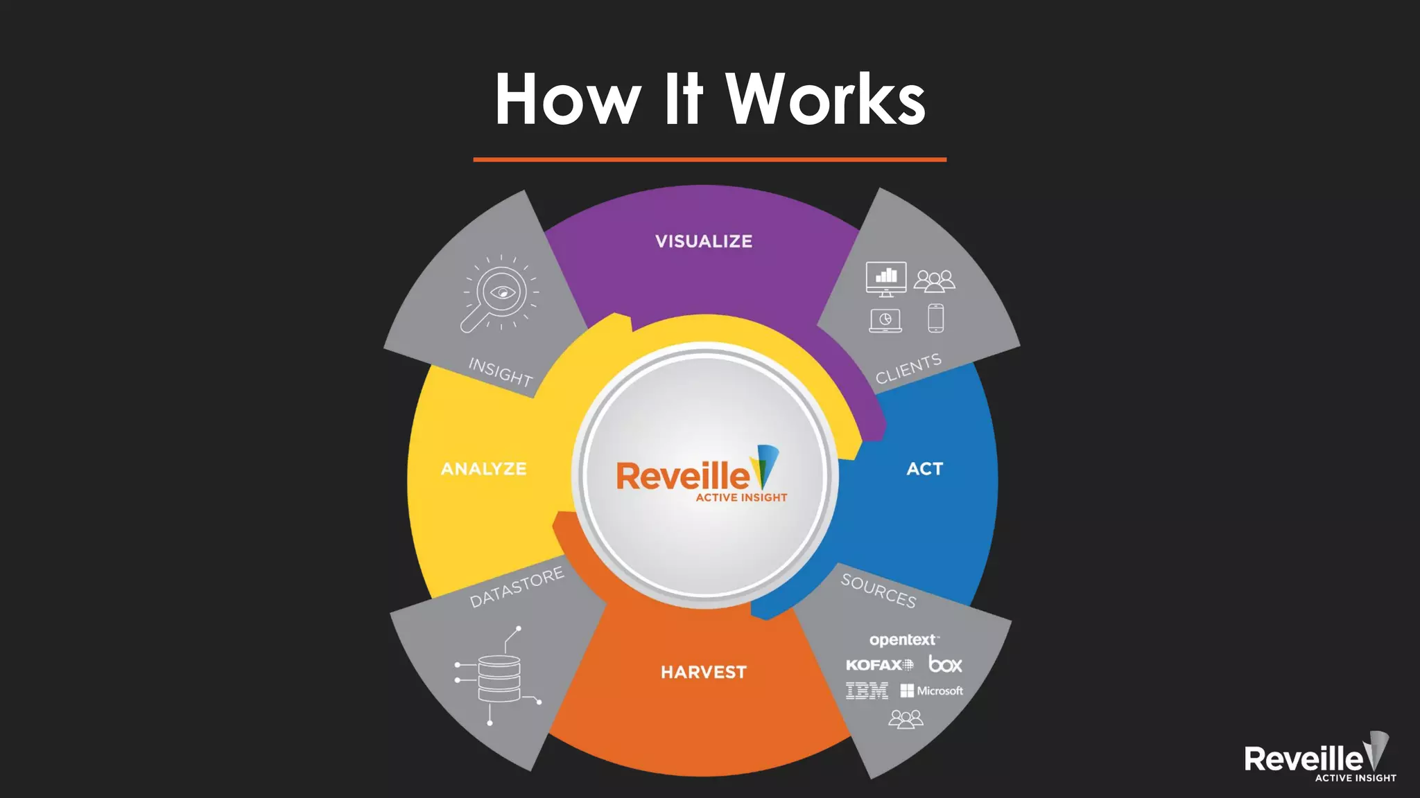 Top 10 KPIs for IBM FileNet | PPT