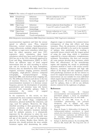 Advances in current medication and new therapeutic approaches in epilepsy | PDF