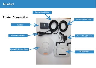 Revel iPad POS 3G Hardware Setup | PPT