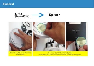 Revel iPad POS 3G Hardware Setup | PDF