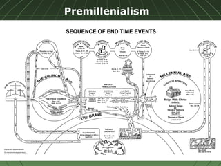 Apocalyptic Literature/The Book of Revelation | PPT