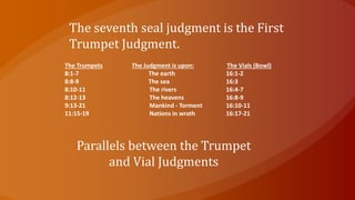 Revelation Chapter 8.ppt