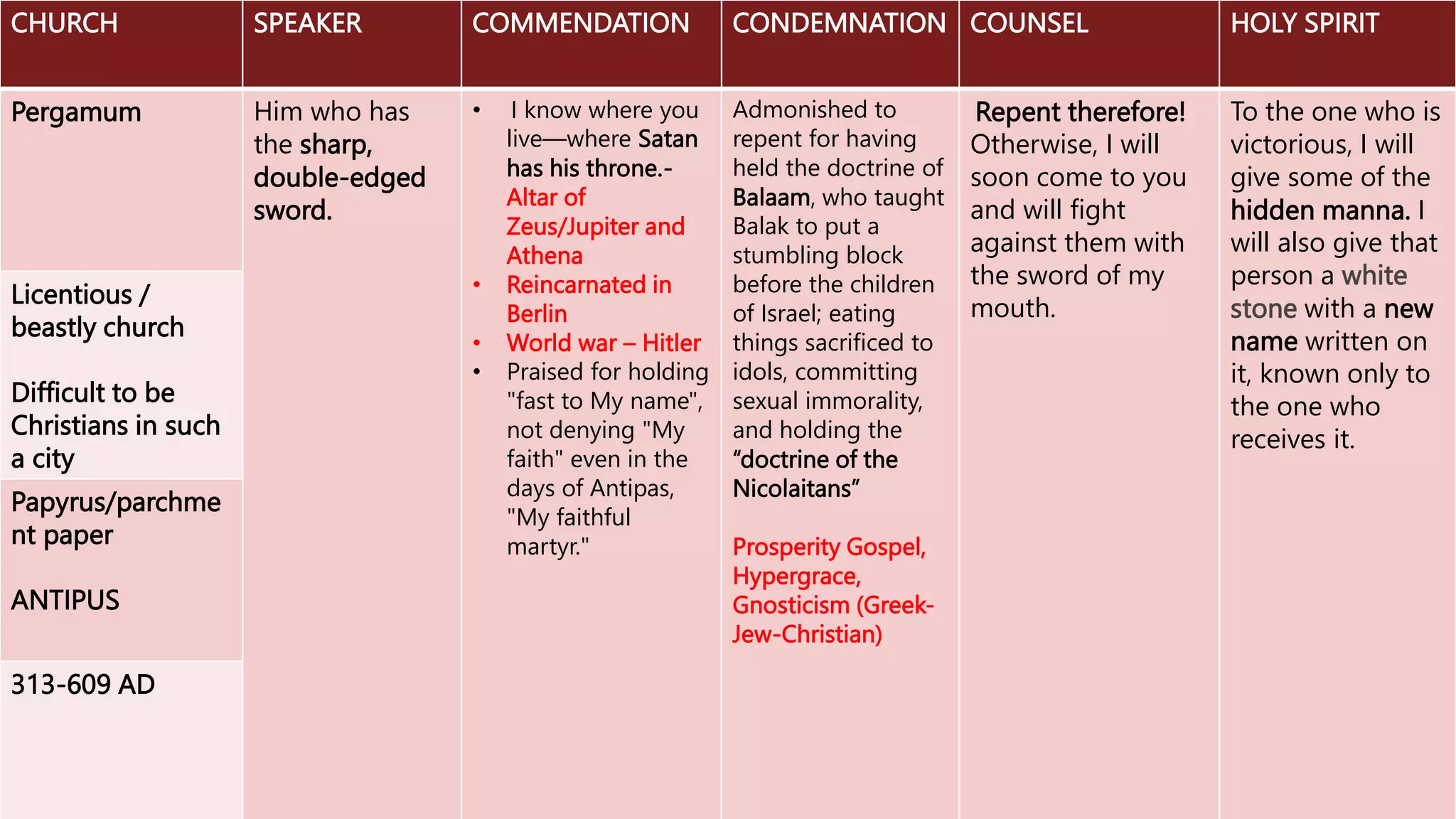 BOOK OF REVELATION.pptx