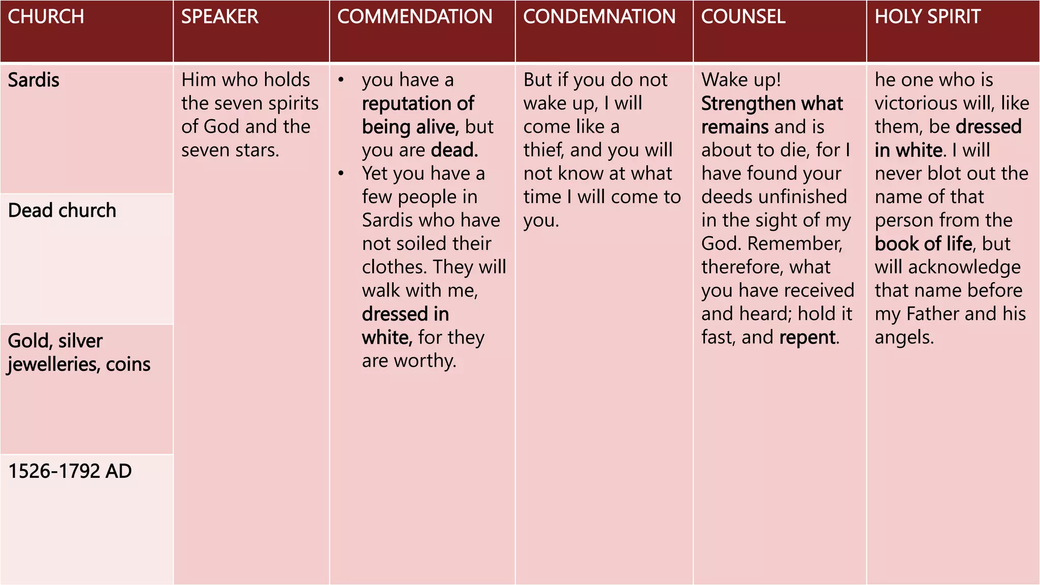 BOOK OF REVELATION.pptx