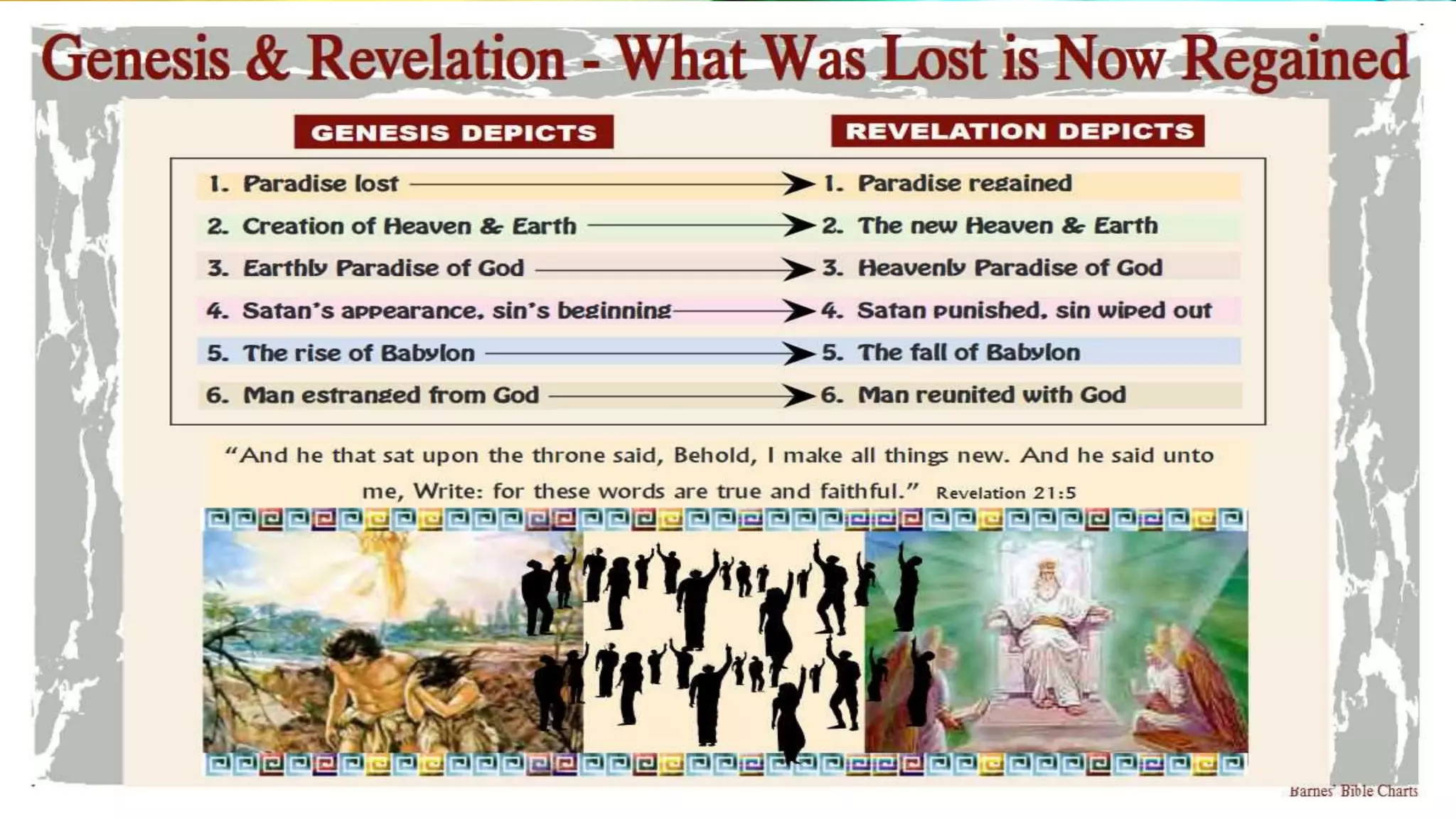 BOOK OF REVELATION.pptx