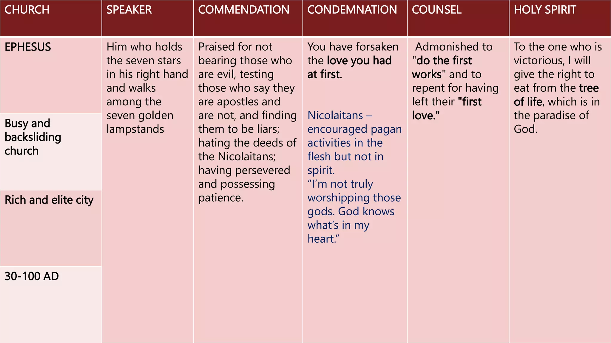 BOOK OF REVELATION.pptx