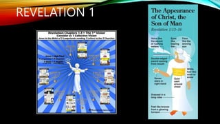 BOOK OF REVELATION.pptx