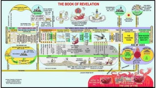 Revelation Chapters 14 & 15 | PPTX