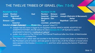 Revelation Chapter 7 | PPTX