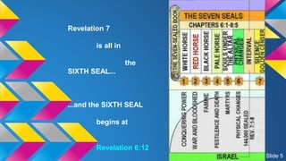 Revelation Chapter 7 | PPTX