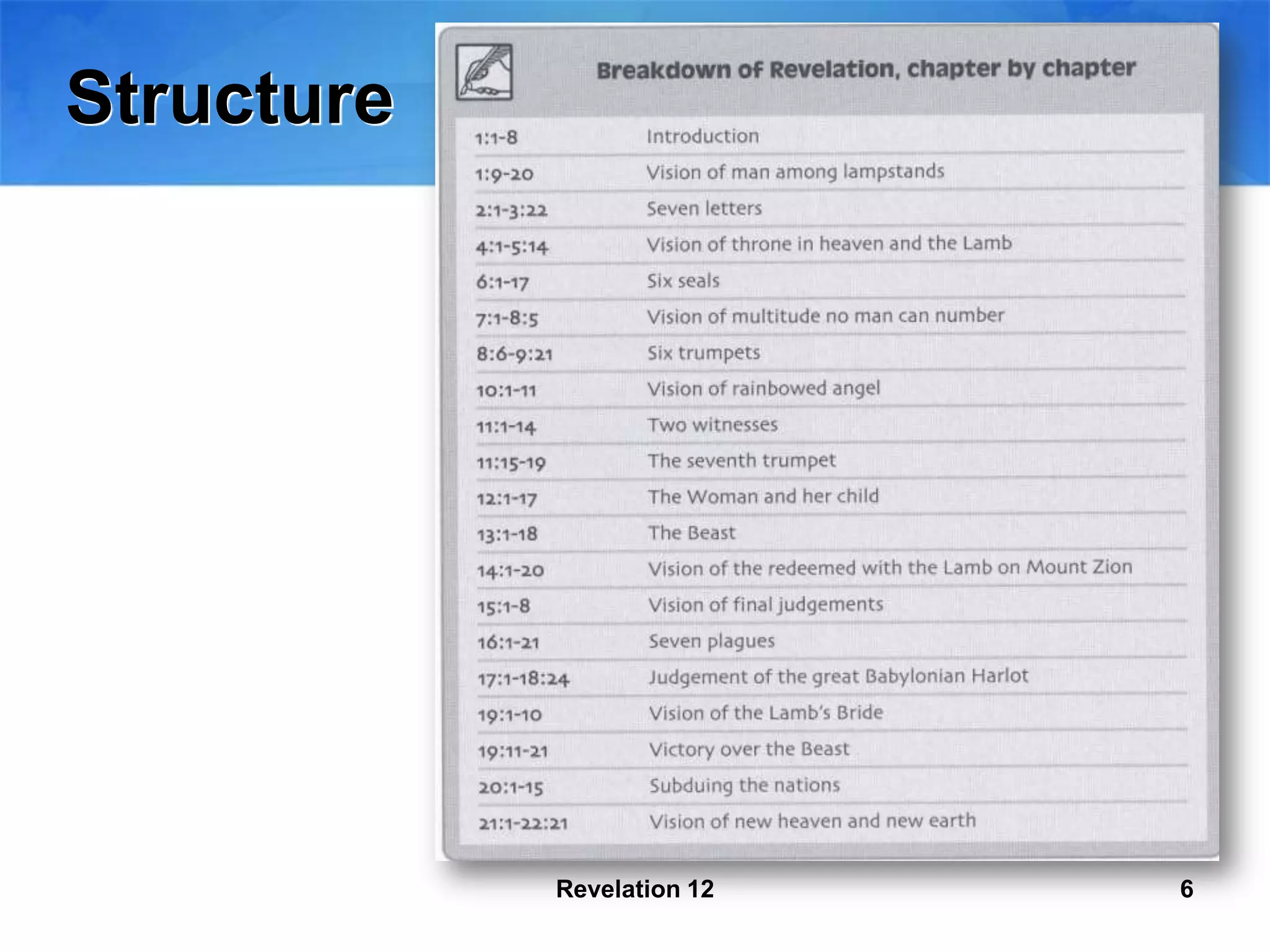 Revelation chapter 12 | PPTX