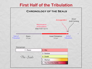 Revelation Overview | PPTX
