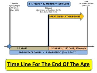 Revelation study | PPT