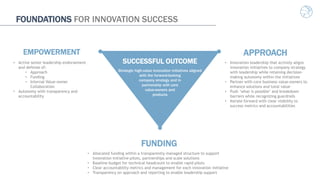 Corporate Innovation Playbook | PPTX
