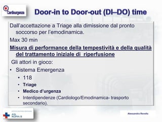 Stemi time In ED | PPT