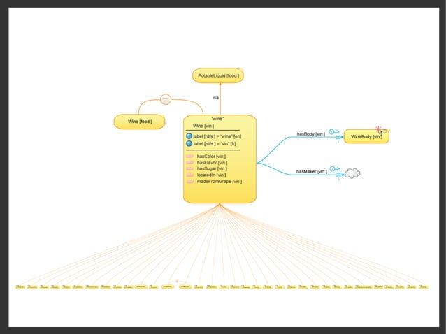 Semantic Modeling Notation (Scanlon, SemTech 2010) | PDF