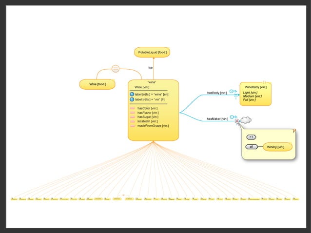 Semantic Modeling Notation (Scanlon, SemTech 2010) | PDF