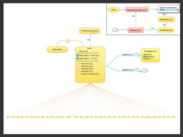 Semantic Modeling Notation (Scanlon, SemTech 2010) | PDF