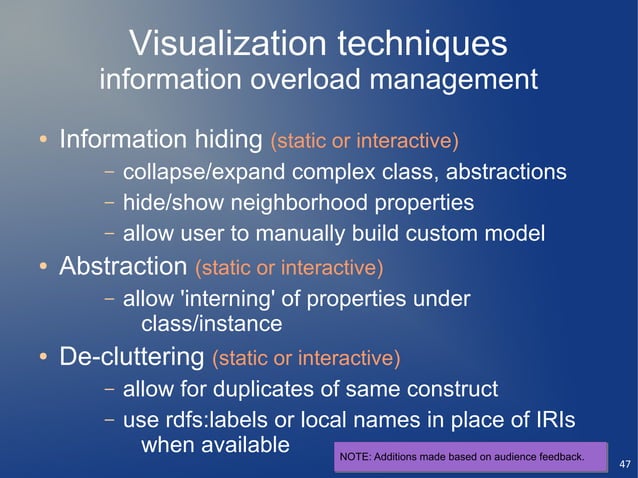 Semantic Modeling Notation (Scanlon, SemTech 2010) | PDF
