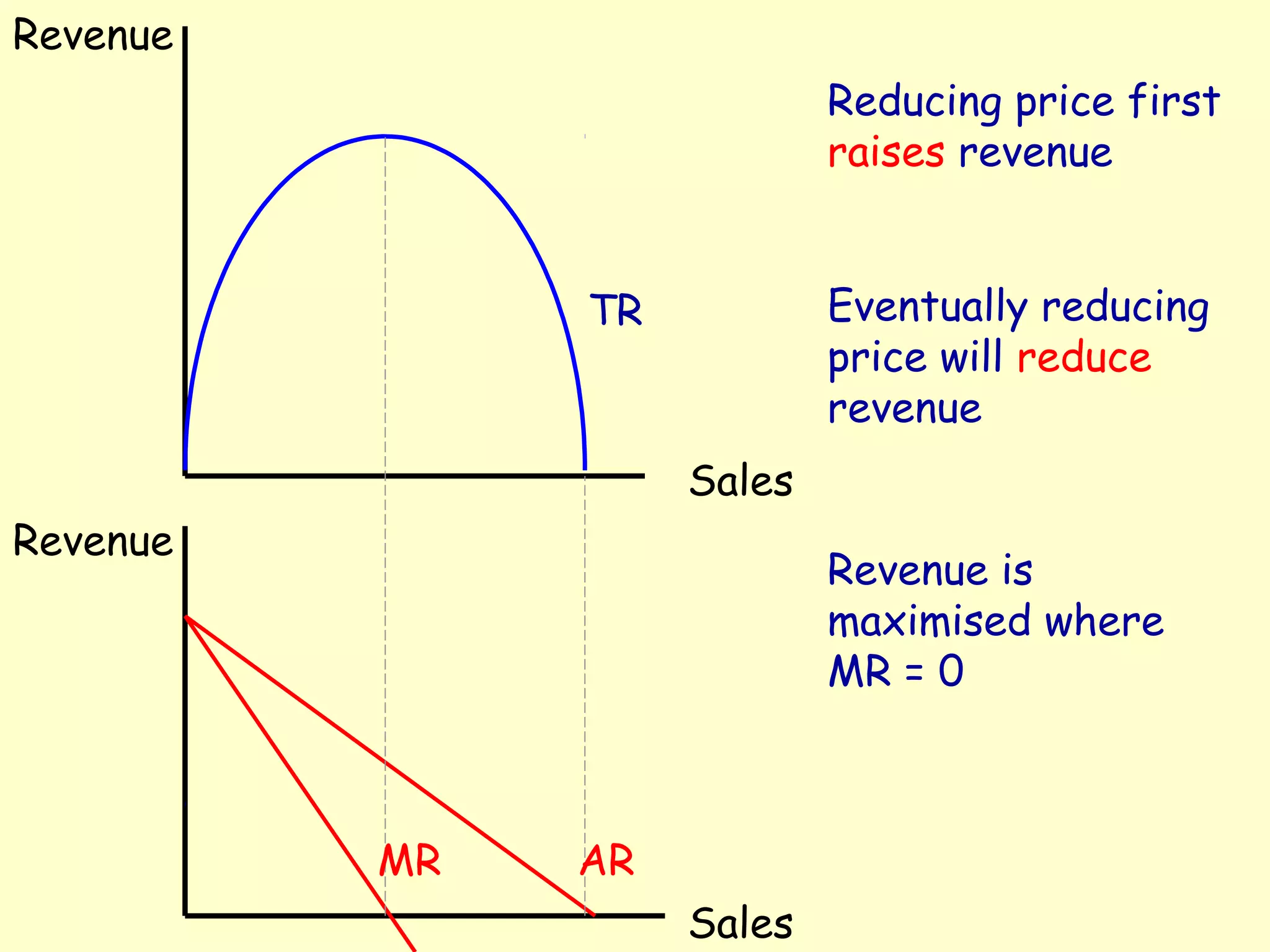 Revenue | PPT