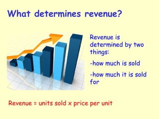 Revenue | PPT