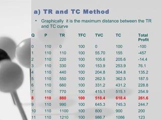 Revenue (eco bms sem 1) | PPT