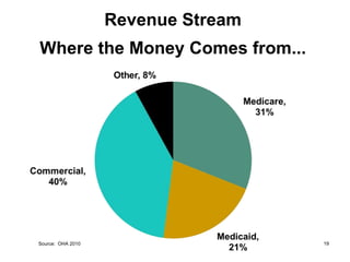 Revenue-Cycle-101.ppt