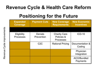 Revenue-Cycle-101.ppt