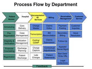 Revenue-Cycle-101.ppt