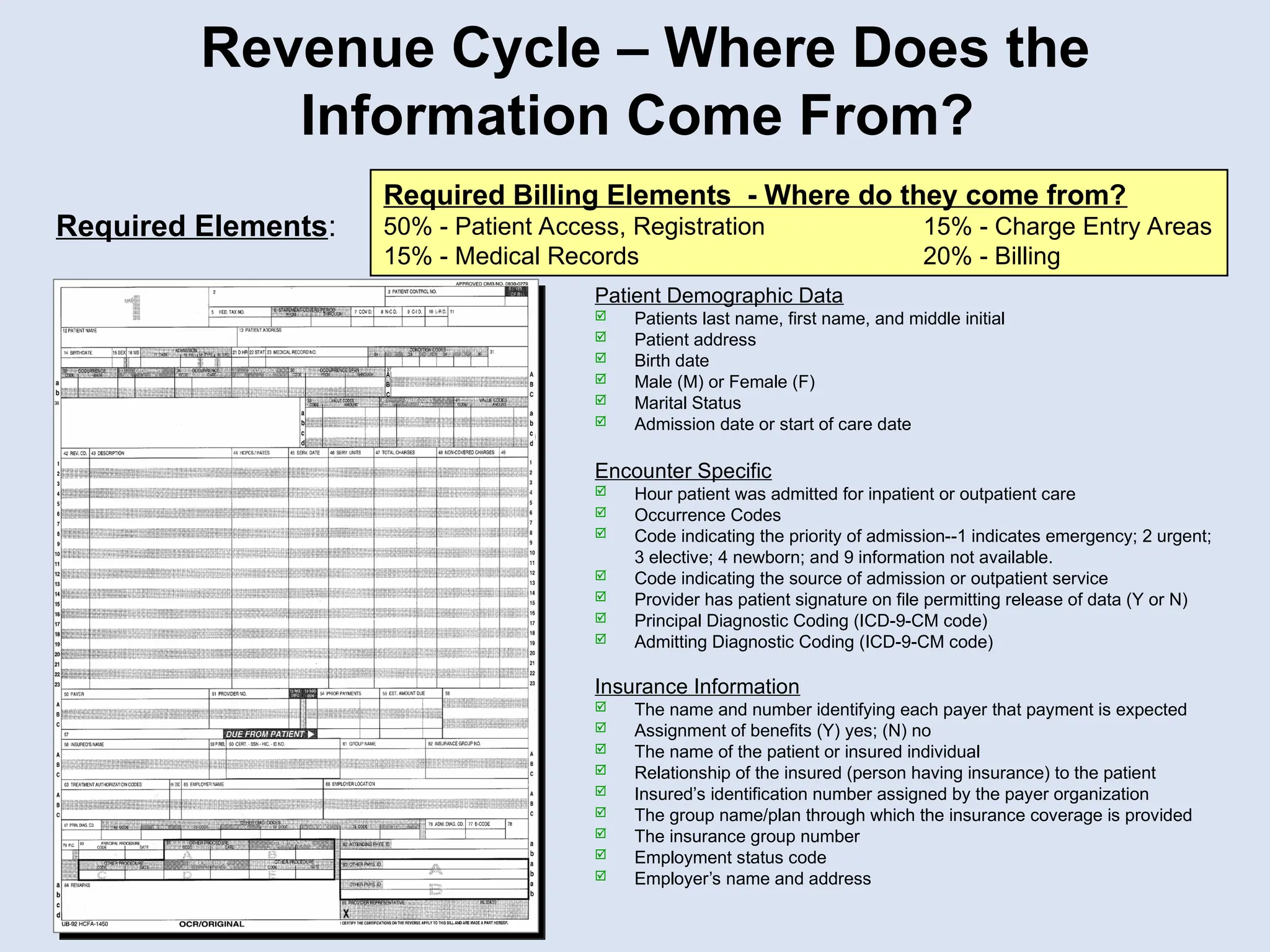 A PPT describing the 101 of the Health care revenue-cycle | PPT