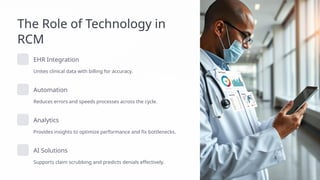 Revenue Cycle Management in Healthcare - Fine Claim | PPT