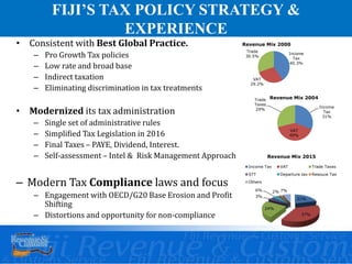 revenue-policies.ppsx