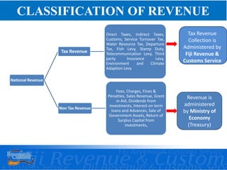 revenue-policies.ppsx