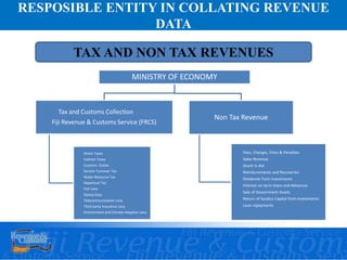 revenue-policies.ppsx