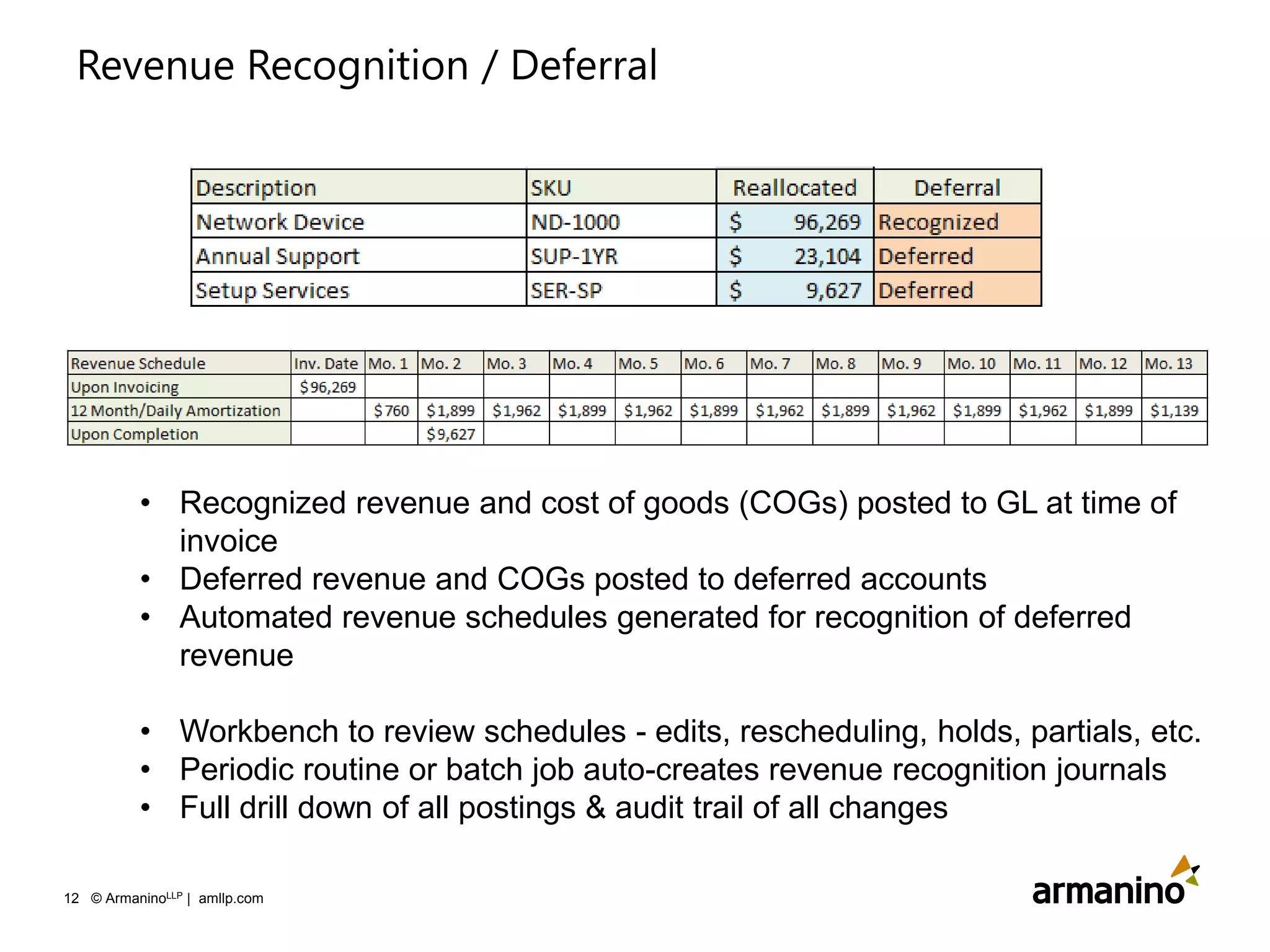Revenue Recognition Management for Microsoft Dynamics AX | PDF