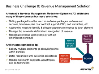 Revenue Recognition Management for Microsoft Dynamics AX | PPT