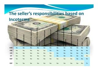 Revenue-Recognition-Final-PPT.pdf