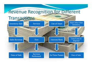 Revenue-Recognition-Final-PPT.pdf