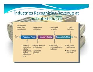 Revenue-Recognition-Final-PPT.pdf