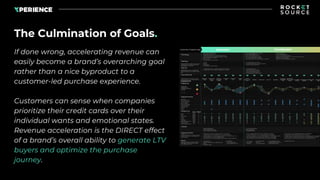 The Revenue Operations to Revenue Acceleration Framework Every Modern ...