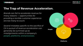 The Revenue Operations to Revenue Acceleration Framework Every Modern ...