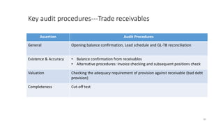 Revenue accounting & audit - Shared.pptx | Business Accounting ...