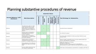 Revenue accounting & audit - Shared.pptx | Business Accounting ...