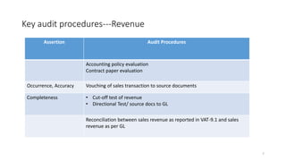Revenue accounting & audit - Shared.pptx | Business Accounting ...