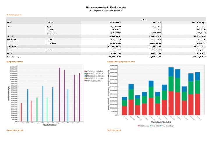 Revenue Analysis Dashboards