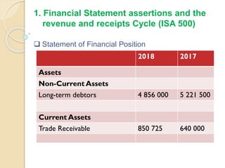 Revenue_and_Receivable_Cycle.pdf