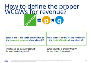 Revenue Audit Basics for an organisational audit | PPTX