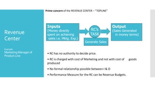 Responsibility centers in MCS | PPTX