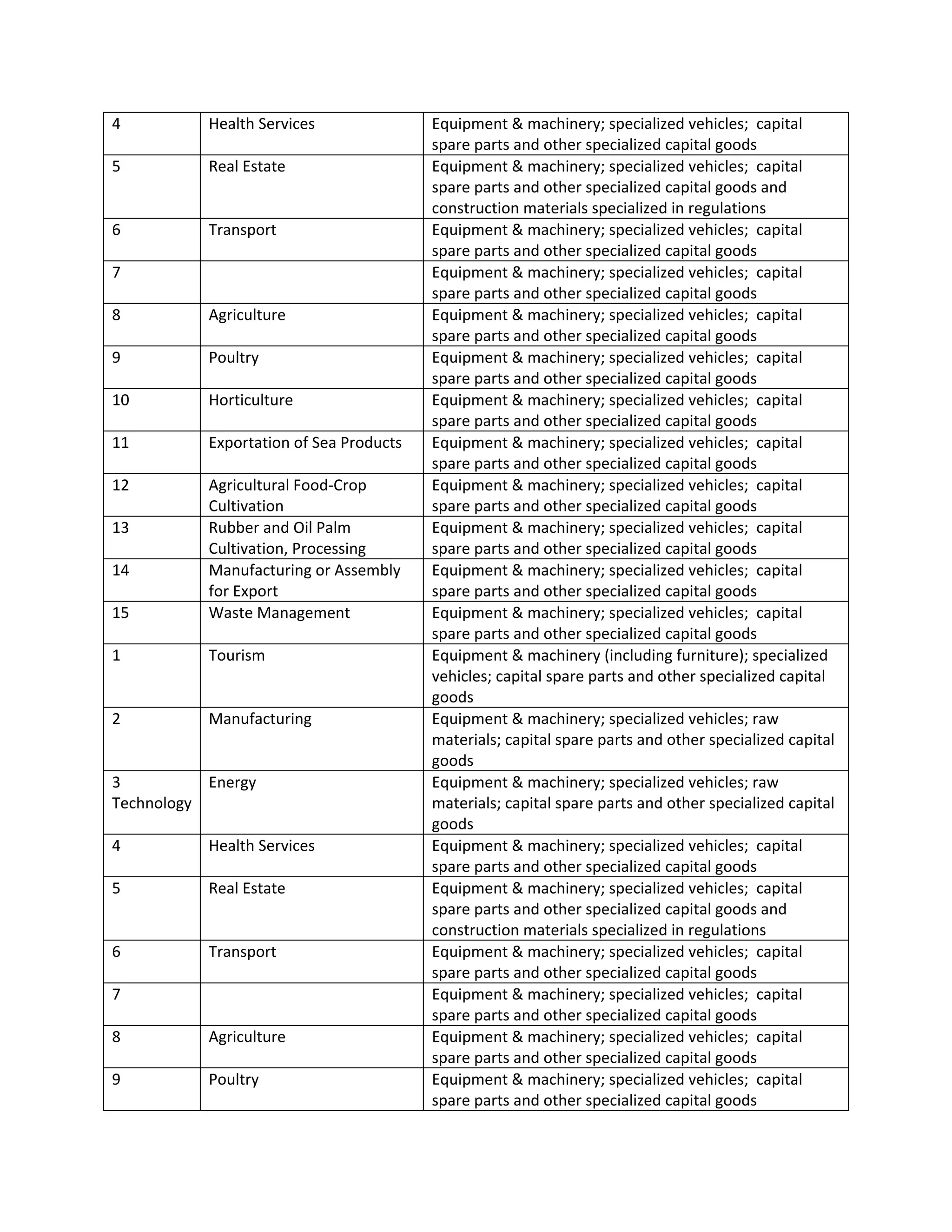 Revenue code of liberia 2011 | PDF